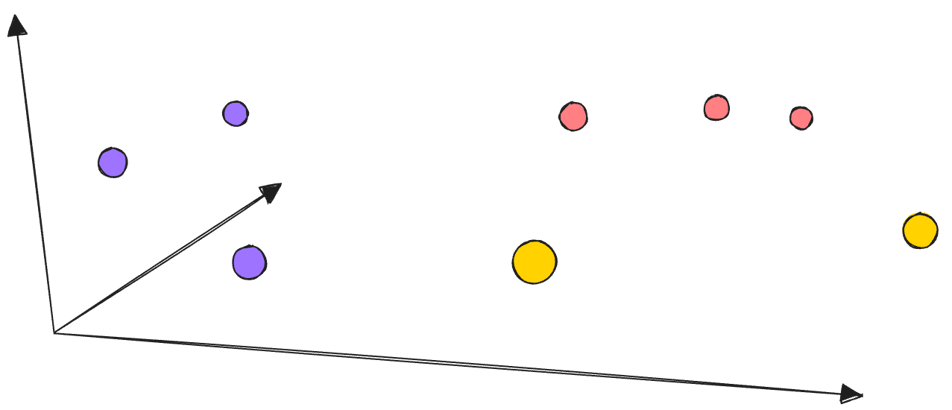 Unlocking the Power of Ontologies for Advanced Security Analytics – Part 3